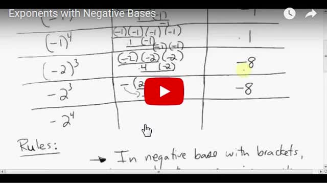 - Math 8 Chapter 2 - 2.4 Exponents and Negative Bases